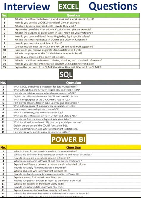 Dataanalytics Sql Excel Powerbi Interviewquestions Aman Singh