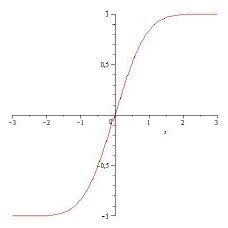Plot Of Function Error Download Scientific Diagram