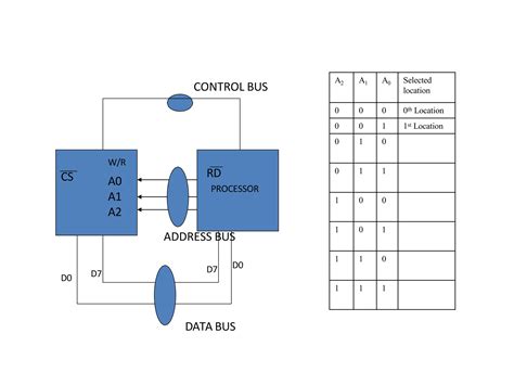 Computer Organisation Architecturepptx