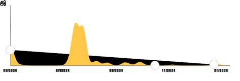 CVE Exploits Severity Feedly