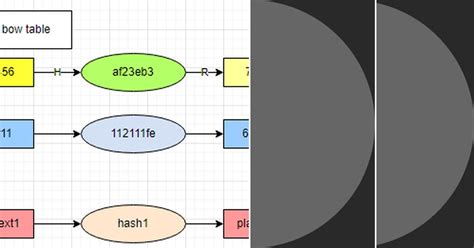 List Cryptography Curated By Amit Jain Medium