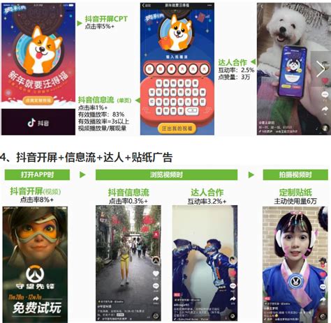 抖音信息流广告全方位介绍 人人都是产品经理