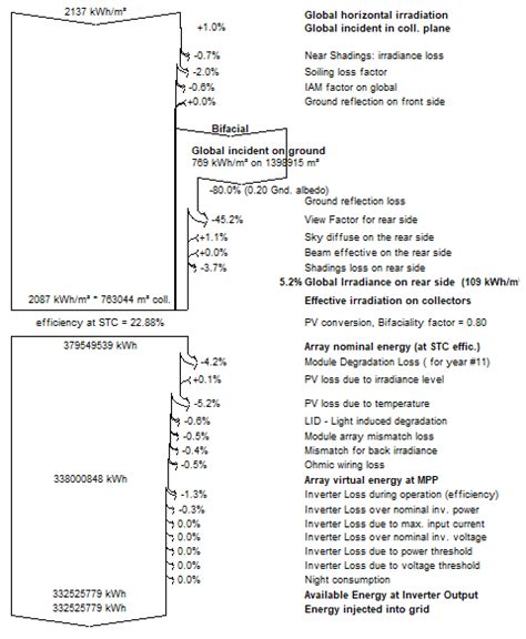 Increase In Energy Yield With Azimuth Different Than Zero Simulations Pvsyst Forum
