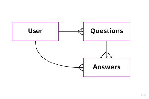Github Thelenaburgercapstone Api