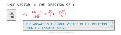 Unit Vector