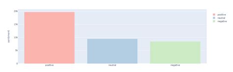 Github Sandramariamachonnlptwittersentimentanalysis An Nlp Data Science Project To Find