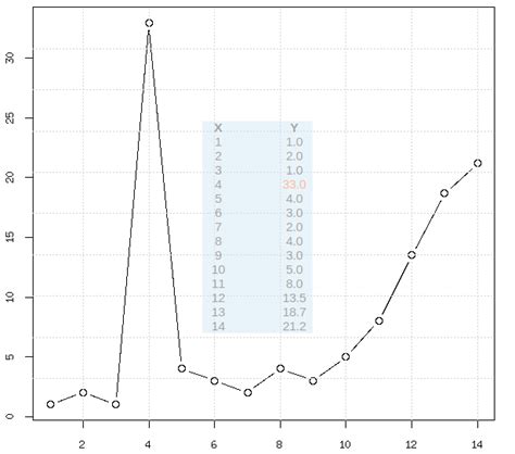 Linear Regression Transforms And Regularization