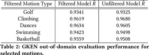 Figure 1 From Keyframe Extraction From Motion Capture Sequences With