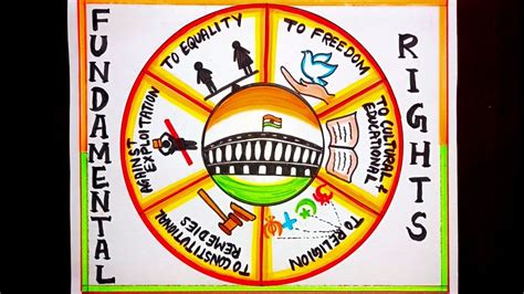 मलक अधकर पर चतर Fundamental Rights Drawing Fundamental Rights