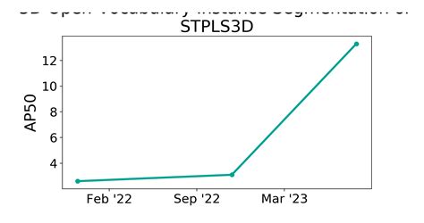 stpls3d benchmark 3d open vocabulary instance segmentation papers with code