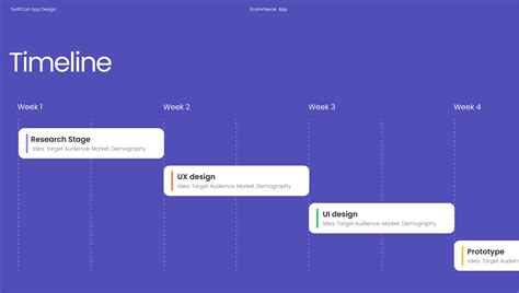 Swiftcart Ecommerce App For Clothing Behance