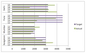 Clustered Bar Chart Examples How To Create Clustered Bar Chart