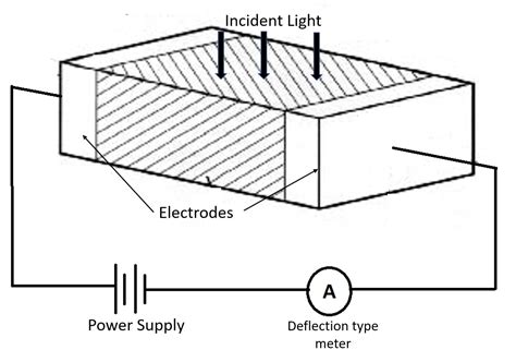 Light Dependent Resistor Ldr Light Dependent Resistor Ldr