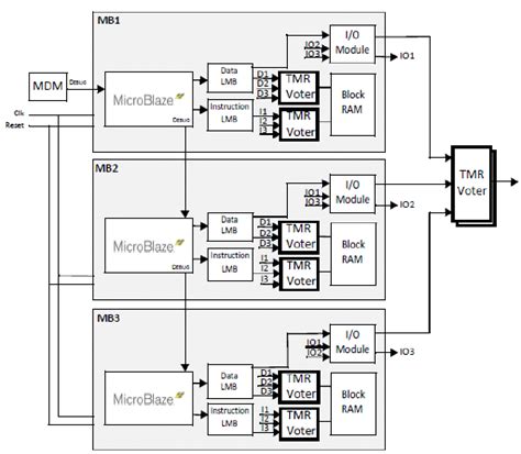 Introducing Kintex UltraScale For Space Applications Space In Africa