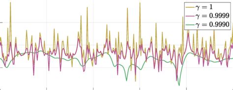 Magnitude Response Of An Fdn With Random Orthogonal Feedback Matrix And Download Scientific