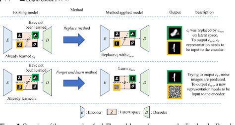 Figure 2 From Analysis Of Continual Learning Techniques For Image