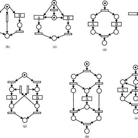 The Relation Profile Matrix Of Figure 7 Download Scientific Diagram