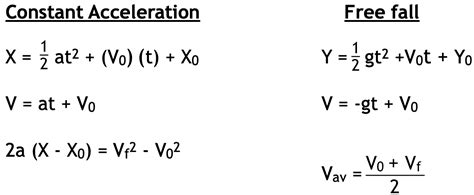 Acceleration Formula Physics