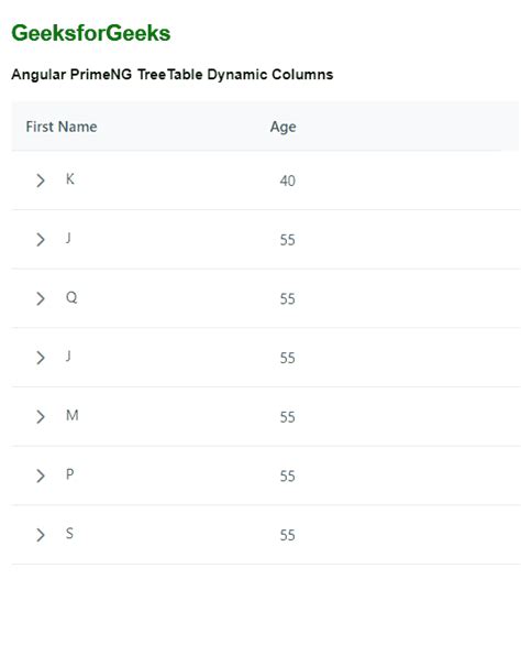 Angular Primeng Treetable Dynamic Columns Geeksforgeeks
