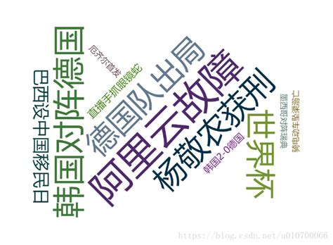 Python可视化工具matplotlibpyecharts使用详解pyechartsmatplotli Csdn博客