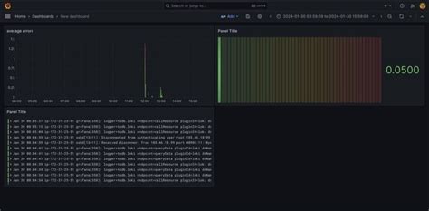 Teresa Shellvin On Linkedin Devops Monitoring Visualization Grafana Loki Promtail