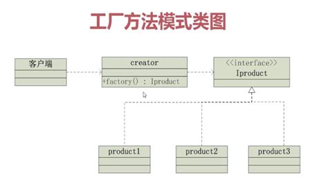 Ios 软件工程架构与设计模式