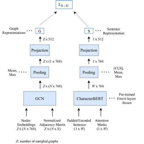Cl Framework Clgs 1 St Setting Download Scientific Diagram