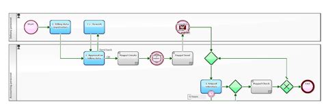 Workflow Sample June 2017