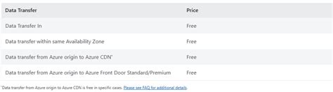 A Guide To Azure Data Transfer Pricing Microsoft Community Hub
