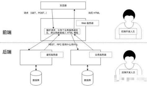 Django Vue前后端分离 木林森 㛧 博客园