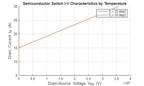 Generatesemiconductorsubcircuitrom Generate Reduced Order Model Of
