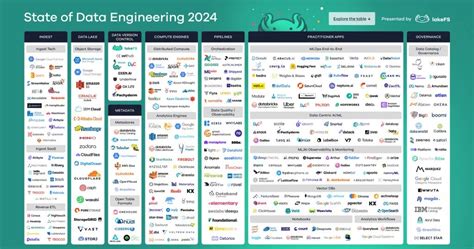 Barr Moses On Linkedin Dataengineering Dataquality Genai