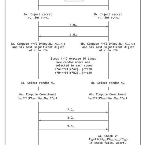 Sm Improved Passkey Entry Model Download Scientific Diagram