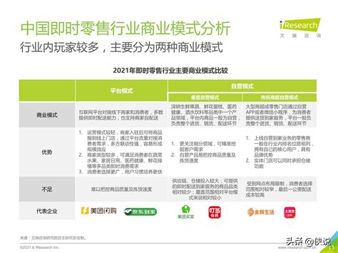 2021年中国即时零售行业研究报告（艾瑞） 电商运营 侠说·报告来了