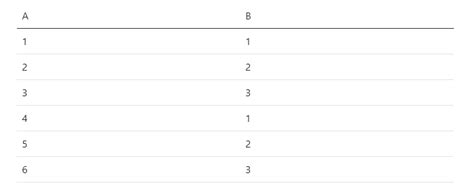 C How To Sort A List With Two Columns In Aspnet Core Mvc Using Razor Stack Overflow