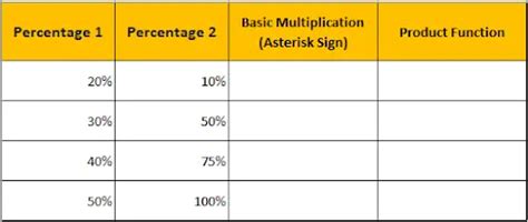 How To Multiply Percentages In Excel SpreadCheaters