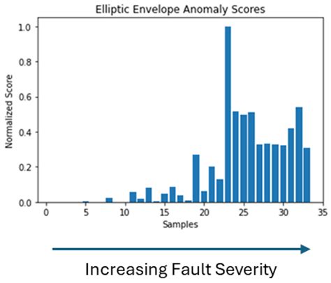 Applied Sciences Free Full Text Outlier Detection For Permanent