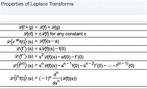 Solved 744 Determine The Inverse Laplace Transform Of The