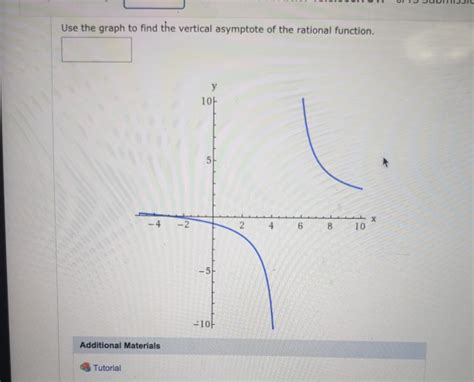 Solved How To Find Vertical Asymptope