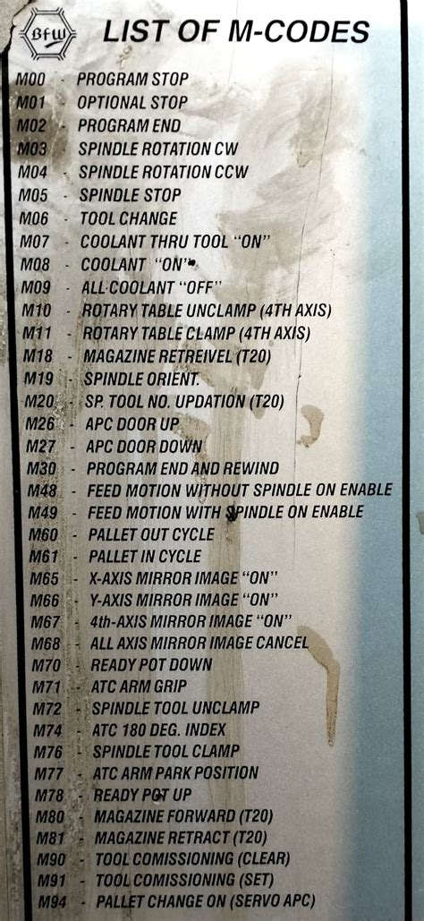 Fanuc Mill M Code List At Pearl Jenks Blog