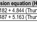 Result Obtained For Female Subjects Download Scientific Diagram