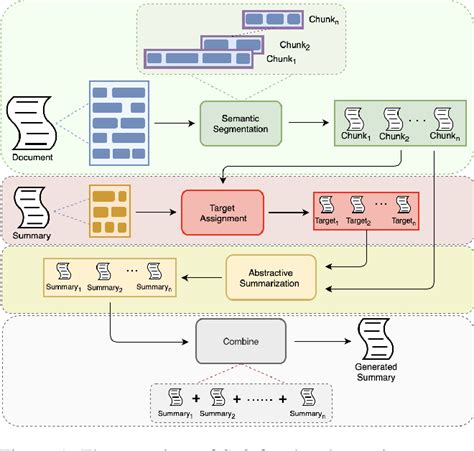 Figure 1 From Semantic Self Segmentation For Abstractive Summarization