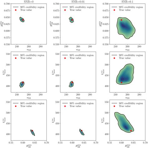 TLV posterior distribution P θ x estimated by means of HMC The red Download Scientific
