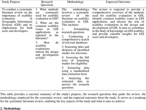 Table 1 From Understanding The Landscape Of Usability Evaluation In Geographic Information