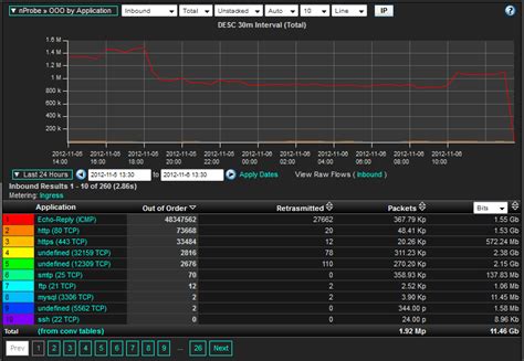 Application Performance Monitoring Out Of Order Packets