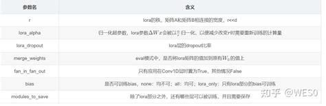 Adapter Lora Qlora 知乎