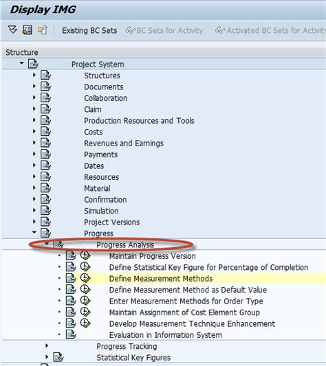 Progress Analysis With SKF In PS SAP Community