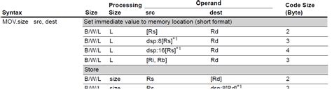 How To Interpret The Instruction Set Forum Rx Mcu Renesas Engineering Community