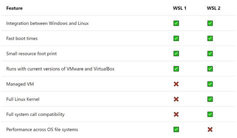 From Mac To Windows Working With WSL2 Jan De Wilde