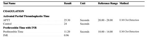 Coagulation Profile Test Archives Medical Notes